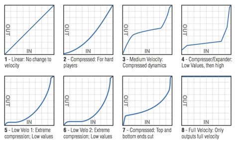 10 Unbelievable Subtractive Synthesis Techniques Revolutionize Your