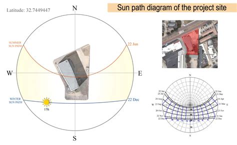 Sun Path Diagram Of The Project Site Online Service