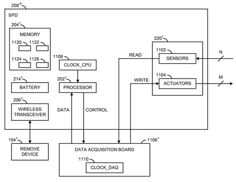 power management for a self powered device scheduling a dynamic process eureka patsnap