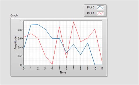 Solved Graph Legend Problem Ni Community