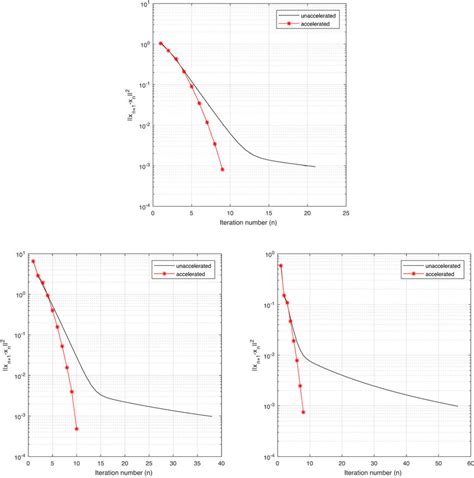 Top Case 1 Bottom Left Case 2 Bottom Right Case 3 Download Scientific Diagram