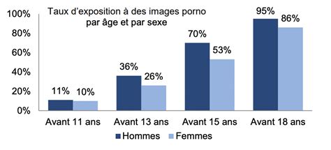 La Relazione Parlamentare Presentata In Francia Sullindustria Del Porno