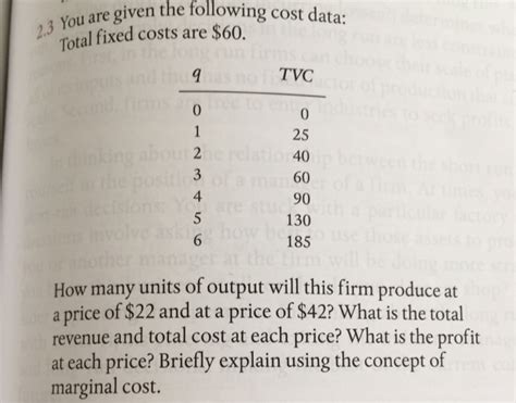 Solved You Are Given The Following Cost Data Total Fixed Chegg