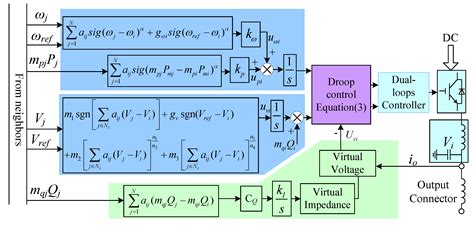 Distributed Finite Time Secondary Frequency And Voltage Restoration Control Scheme Of An