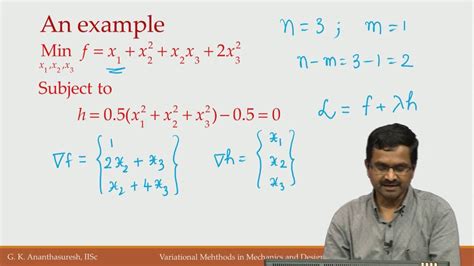 Lec12 Part Ii Sufficient Conditions For Constrained Minimization Mp4