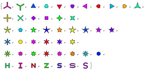 Plotting How Can We Make Publication Quality Plotmarkers Without
