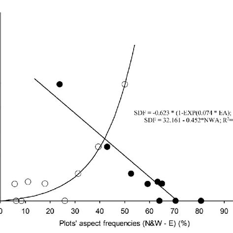 Aspect Analysis Dem Aspect Data Reclassified Into Four Quadrants