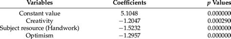 multiple linear regression equation coefficients for women download