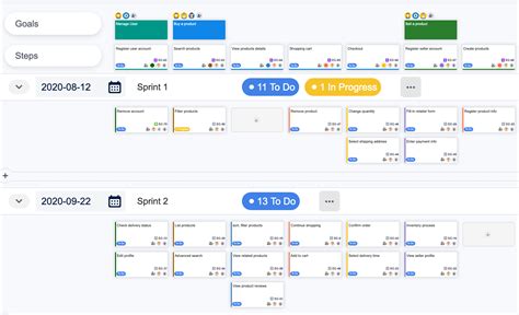 User Story Mapping Process Design Talk