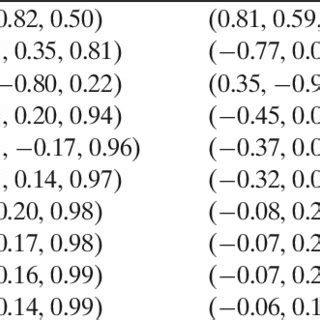 A Timing Diagram For VSYNC And HSYNC B Timing Diagram For HSYNC MCLK Download Scientific