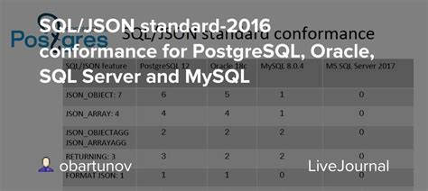 Sqljson Standard 2016 Conformance For Postgresql Oracle Sql Server