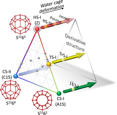 Discovery Of The Final Primitive Frank Kasper Phase Of Clathrate