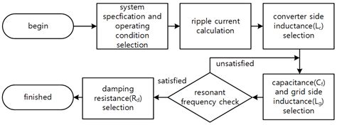 A Basic Design Tool For Grid Connected ACDC Converters Using Silcon Carbide MOSFETs
