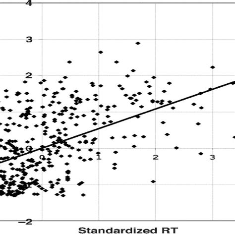 Any Mathematical Equation Can Be Expressed As A Tree For Example The