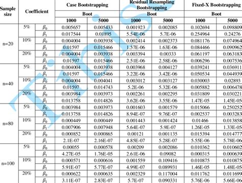 comparison between bootstrapping approaches using mse download