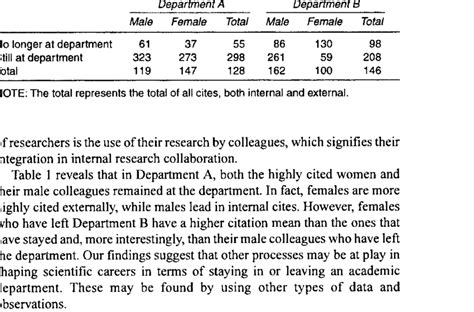 Mean Number Of Total Citations Reported In Science Citation Index For Download Table