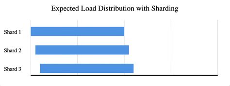 알리는사람들의 서버리스 기반 현대화 여정 dynamodb 최적화 사례 aws 기술 블로그