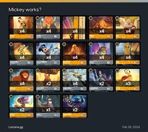 Mickey Works Lorcana Deck Disney Lorcana Mickey Works Lorcana Deck Disney Lorcana