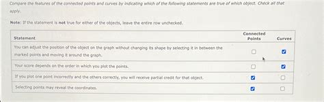 Solved Compare The Features Of The Connected Points And