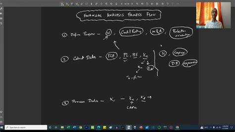 susmit aaditya mukherjee on linkedin financial analysis techniques