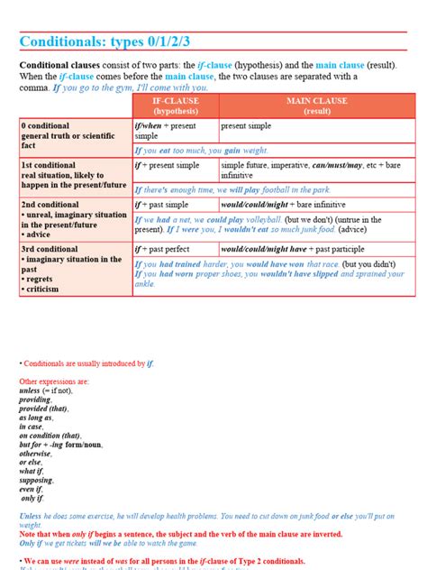 Conditionals Theory Pdf