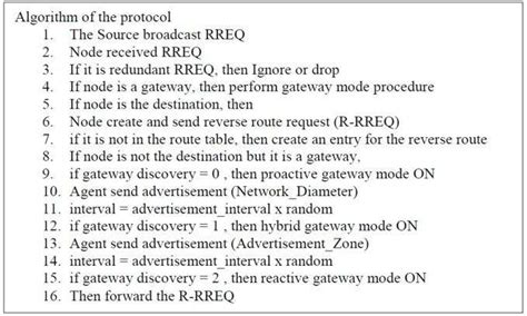 Basic Algorithm Of The Proposed Protocol Download Scientific Diagram