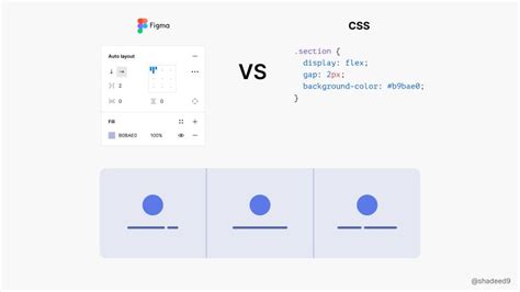 Ahmad Shadeed On Linkedin Css Figma