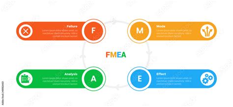 Fmea Failure Mode And Effects Analysis Infographics Template Diagram