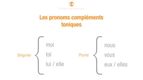 Les Pronoms Toniques En Français Parlez Vous French