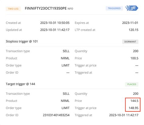 Delay In GTT Trigger Zerodha Trading Q A By Zerodha All Your Queries On Trading And