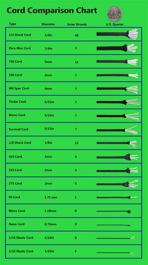 Gauge Extension Cord Chart At Ryan Moorman Blog
