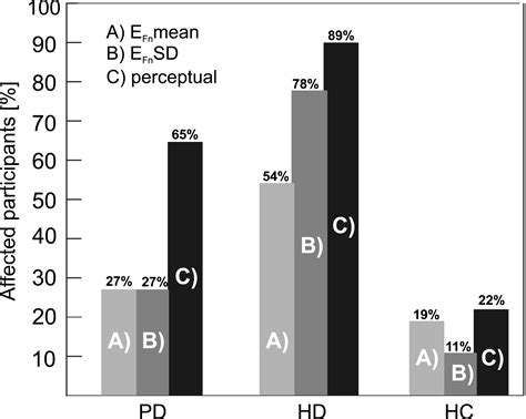Hypernasality Associated With Basal Ganglia Dysfunction Evidence From