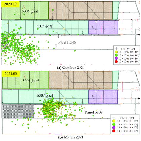distribution of microseismic data download scientific diagram