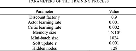 Table I From A Balanced Collision Avoidance Algorithm For Usvs In