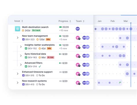The All In One Software Engineering Intelligence Platform Swarmia