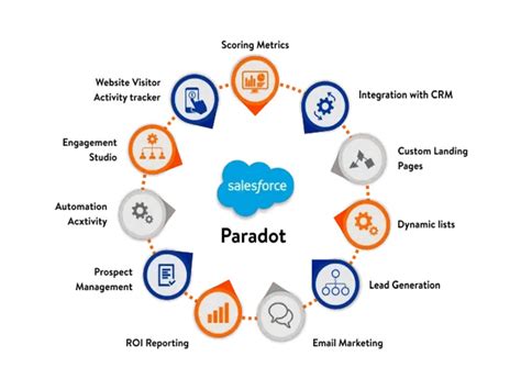 Pardot Expert Who Boost Strategies And Elevate Automation Upwork