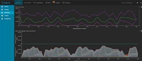 Monitoring Kafka In Production