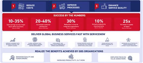 Servicenow® Source To Pay Itsm Group
