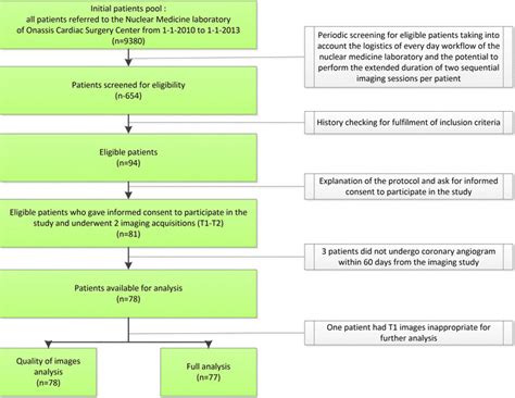 Fast Myocardial Perfusion Imaging With 99mtc In Challenging Patients Using Conventional Spect