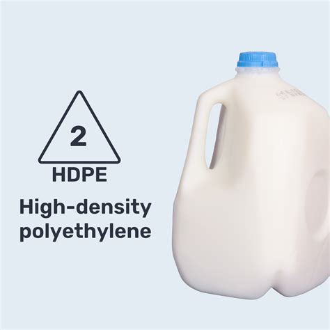 2 Hdpe Packaging Polymer Series