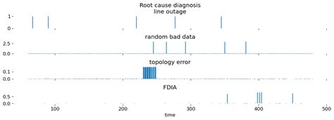Physics Ml Synergy Shimiao Li