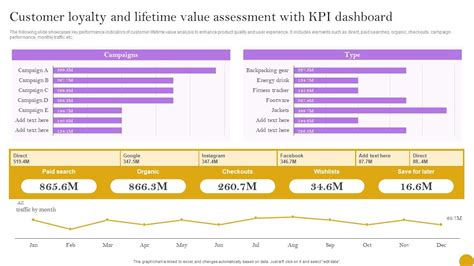 Comprehensive Customer Data Platform Guide Optimizing Promotional
