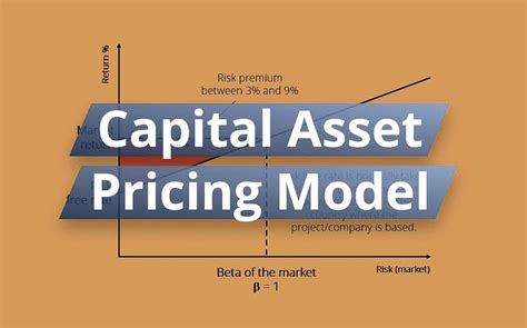 Capital Asset Pricing Model