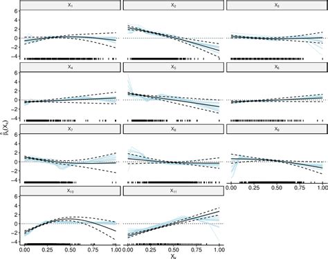 figure 1 from ordinal neural network transformation models deep and