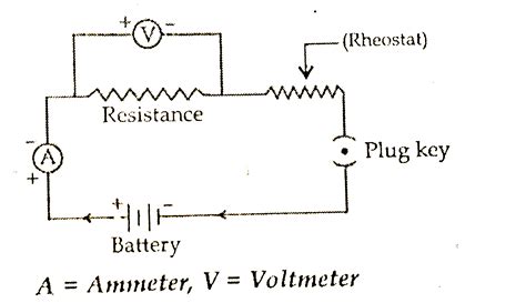 Potential Difference Diagram