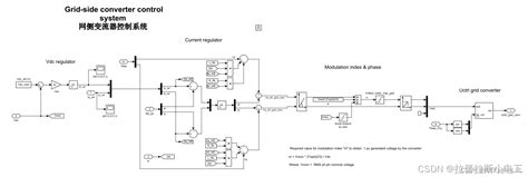 基于matlab simulink的风电永磁直驱并网 mppt 低电压穿越控制 simulink如何模拟并网点电压跌落百分之80 csdn博客