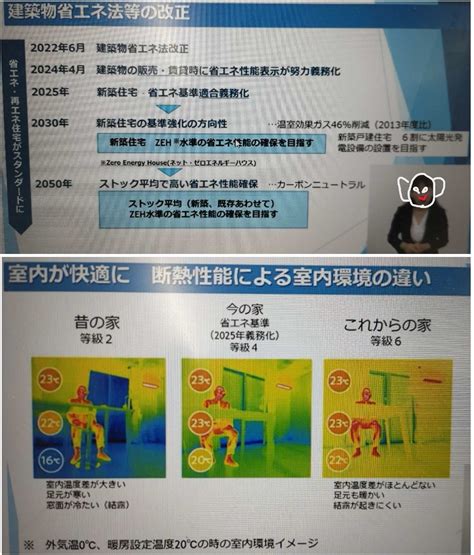 建築物省エネ法等の改正 緒方渉の不動産コンサルティング奮闘記