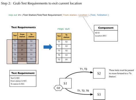 Objects And Relations In Scrall