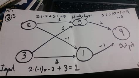 Zen Consulting Coding The Forward Propagation Algorithm Part 1