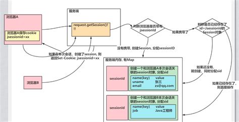 HttpSession详解 汉源魂 博客园